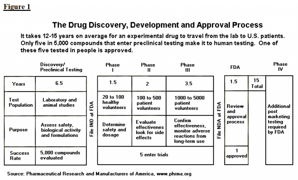 Fda Drug Approval Process at Leonardo Mathews blog Fda Drug Approval Process at Leonardo Mathews blog